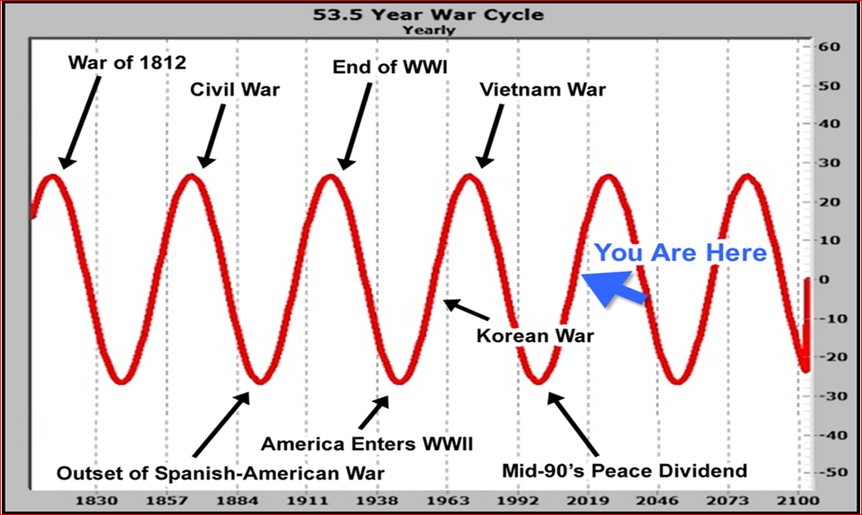 Closer to the Tipping PointWealth Wave