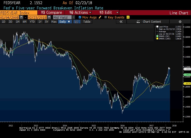 There's Gold in Them Thar ... Interest Rate Indicators? - Weiss Ratings