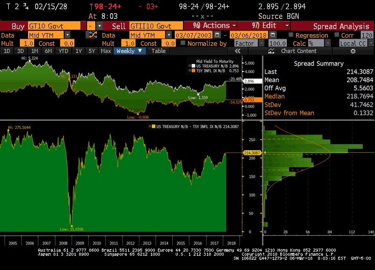There's Gold in Them Thar ... Interest Rate Indicators? - Weiss Ratings
